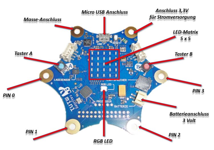 Calliope mini – Amateurfunk-Sauerland e.V.